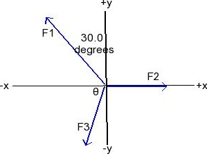 Solved Three forces are applied to an object, as shown in | Chegg.com