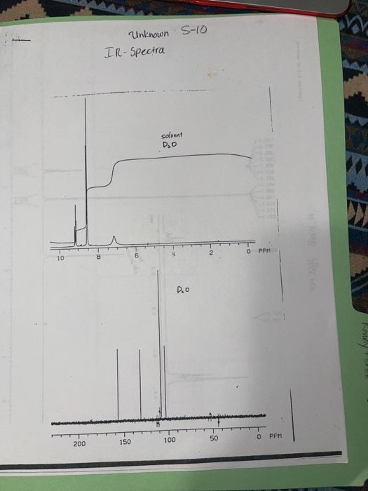 Solved IR Spectra * Draw structure on Draw the structure on | Chegg.com