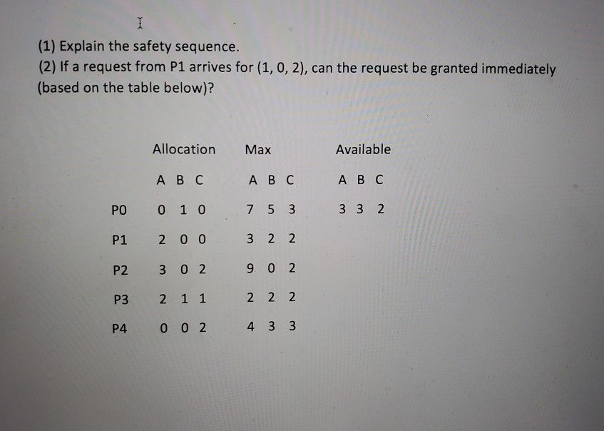 Solved I (1) Explain the safety sequence. (2) If a request | Chegg.com