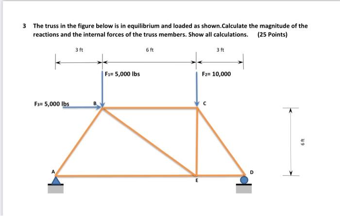 Solved 3 The truss in the figure below is in equilibrium and | Chegg.com