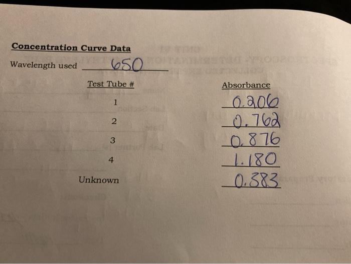 Solved amounts of water. Volume of DI H2O, mL PROCEDURE 1. | Chegg.com