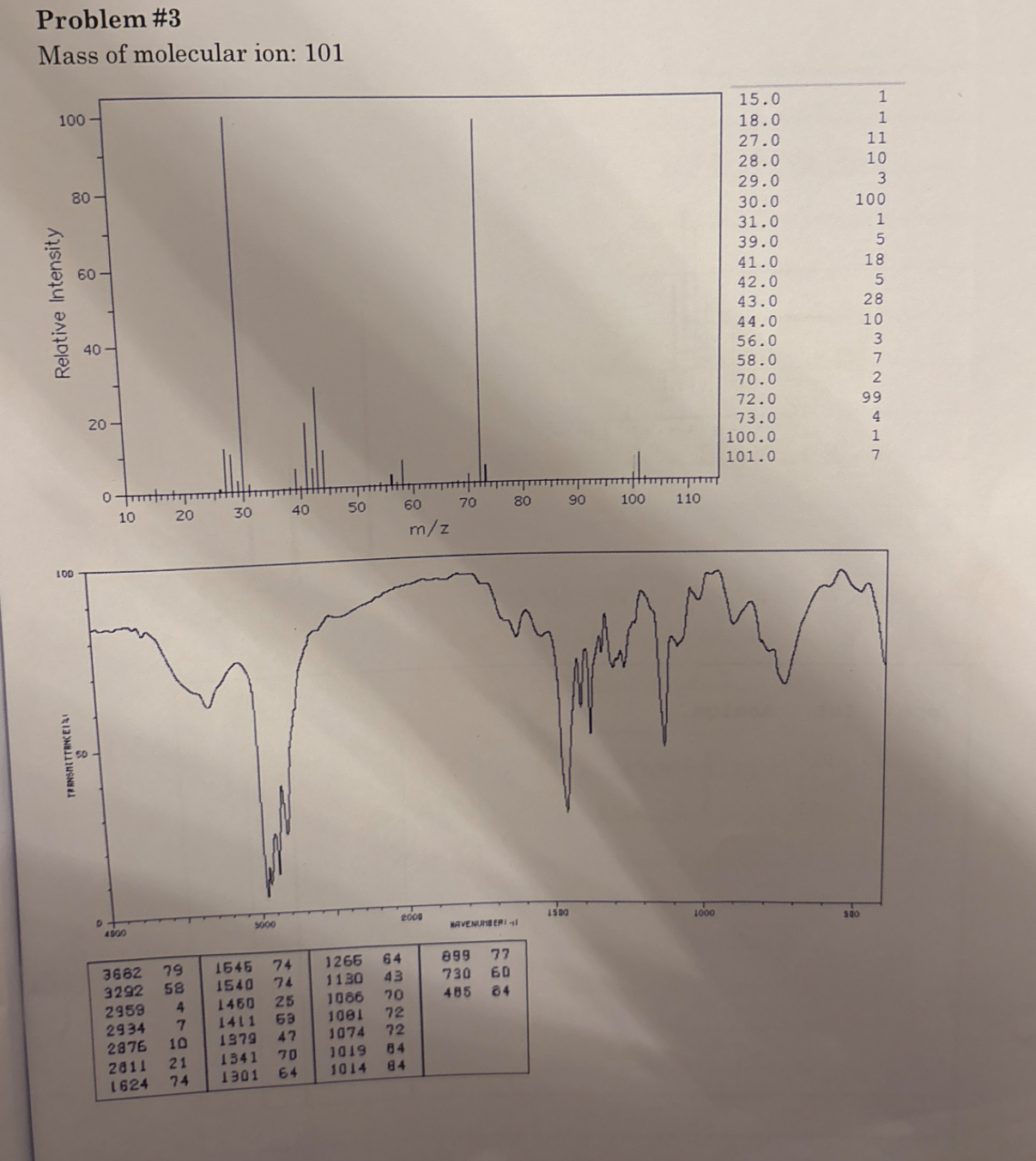 Analyze the IR spectrum, mass spectrum, H NMR and 13C | Chegg.com Analyze the IR spectrum, mass spectrum, H NMR and 13C | Chegg.com