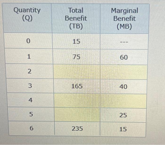 \begin{tabular}{|c|c|c|} \hline Quantity (Q) & | Chegg.com