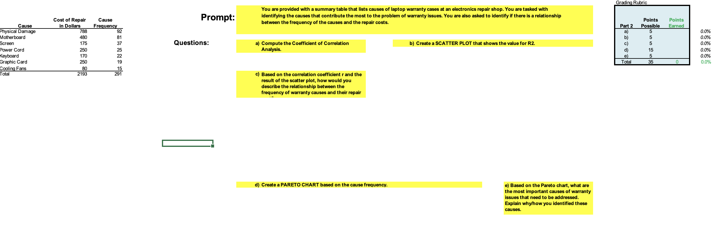 You are provided with a summary table that lists | Chegg.com