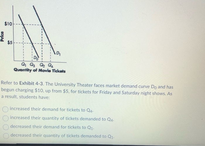 Solved Exhibit 4-5 B E Quantity Refer to Exhibit 4-5. A | Chegg.com