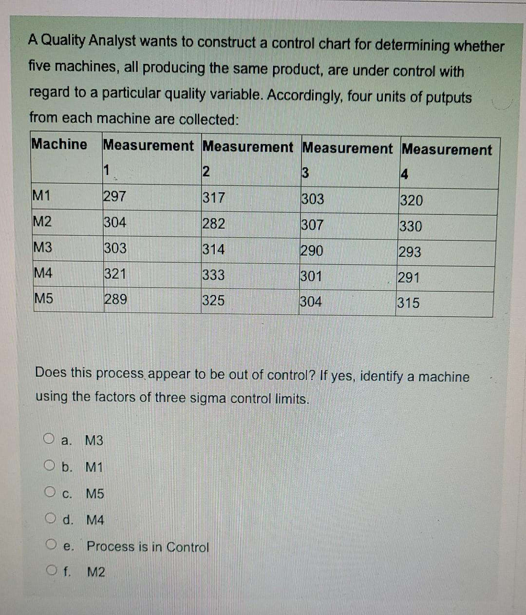 Solved A Quality Analyst wants to construct a control chart | Chegg.com
