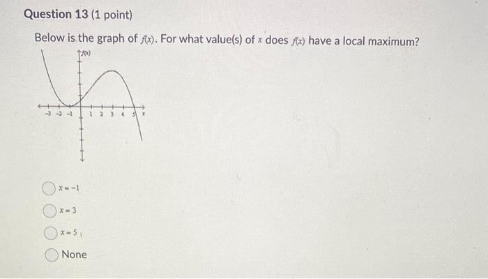Solved Below is the graph of f(x). For what value(s) of x | Chegg.com