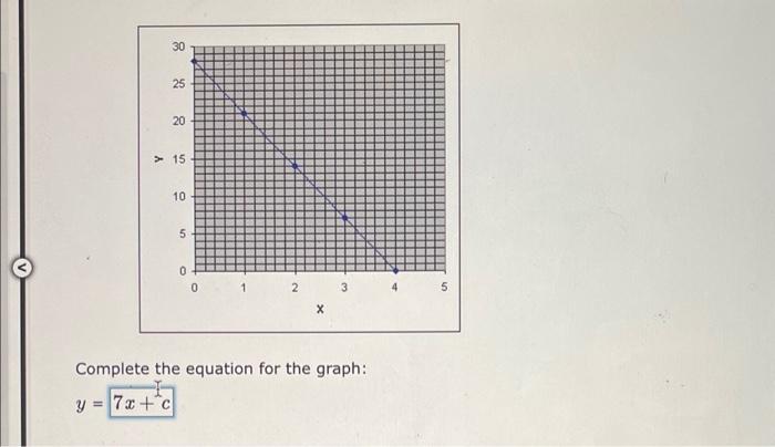 Solved Complete the equation for the graph:The temperature | Chegg.com