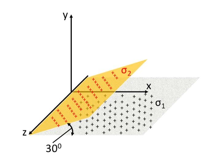 Solved An infinitely extended plane in the x − z plane (ie | Chegg.com