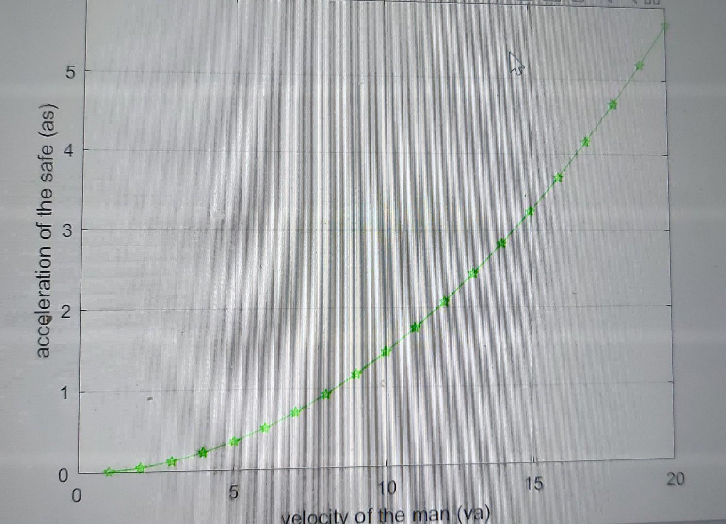 give your own comments about the plot | Chegg.com