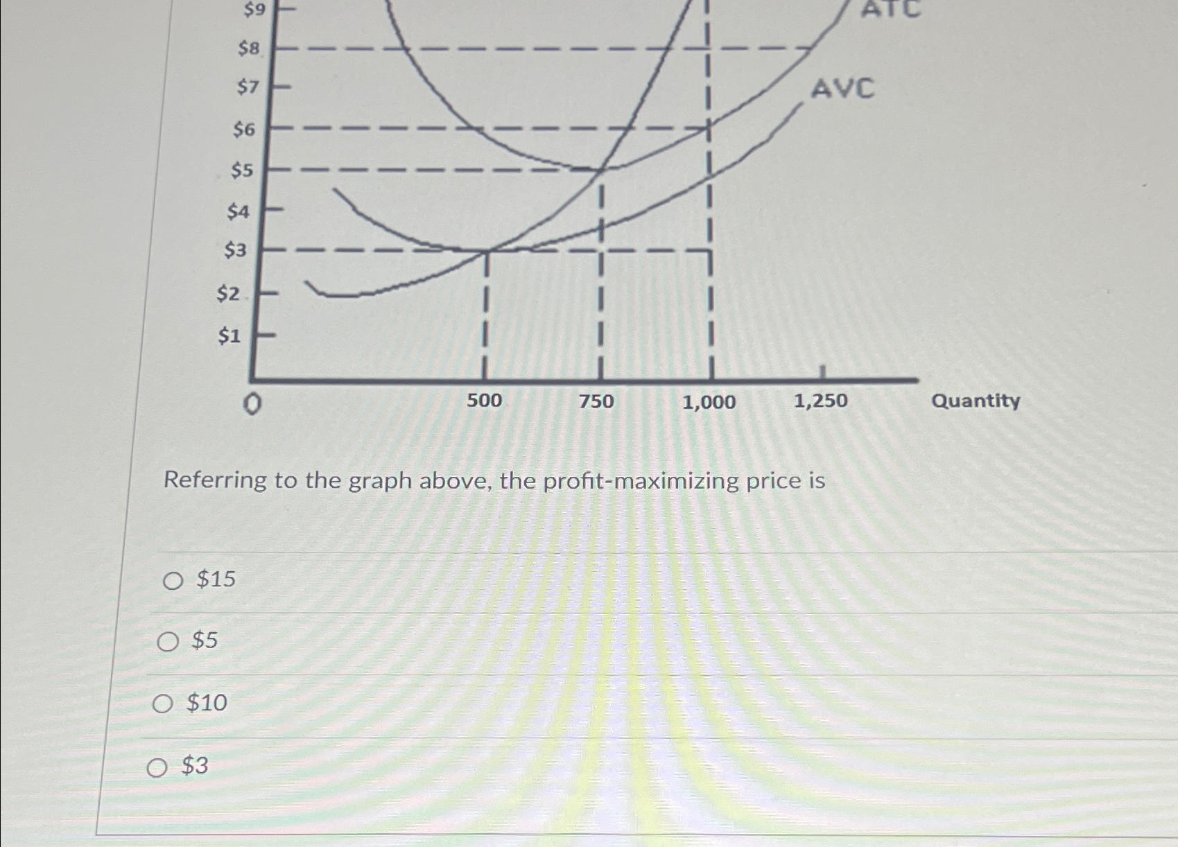 Solved Referring to the graph above, the profit-maximizing | Chegg.com