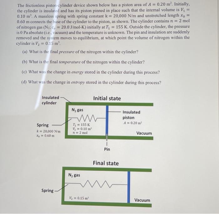 Solved The frictionless piston-cylinder device shown below | Chegg.com
