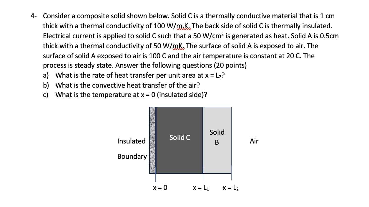 Solved A plane wall is 0.20 m thick and made of a material | Chegg.com