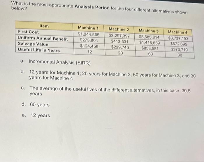 Solved What is the most appropriate Analysis Period for the | Chegg.com