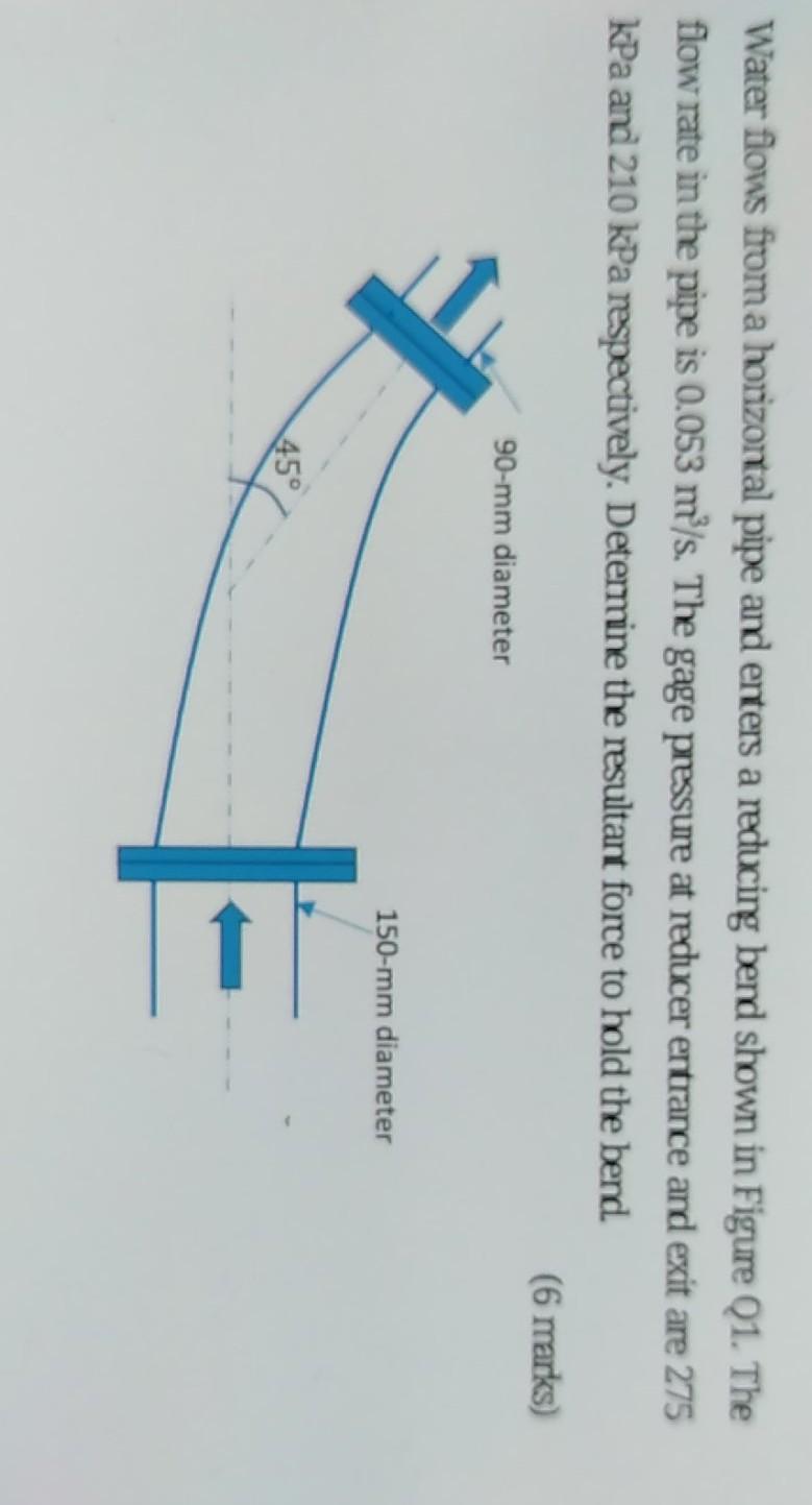 Solved Water flows from a horizontal pipe and enters a | Chegg.com