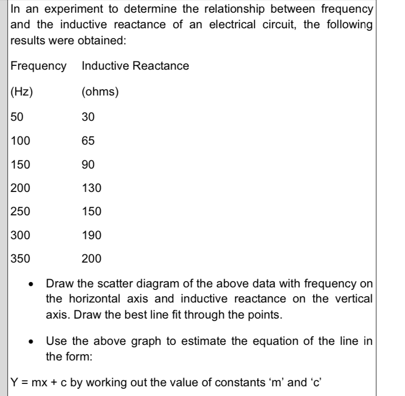 Solved In an experiment to determine the relationship | Chegg.com