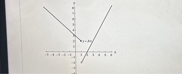 Solved find domain and range using interval notation | Chegg.com