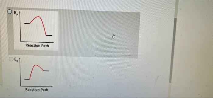Solved Question 1 (2.5 points) Use the PEC diagram given | Chegg.com