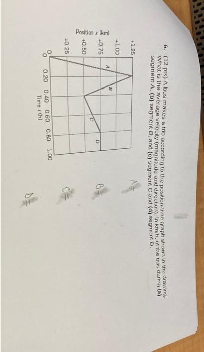Solved 6. (12 pts) A bus makes a trip according to the | Chegg.com