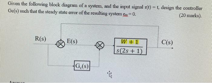 Solved Given the following block diagram of a system, and | Chegg.com