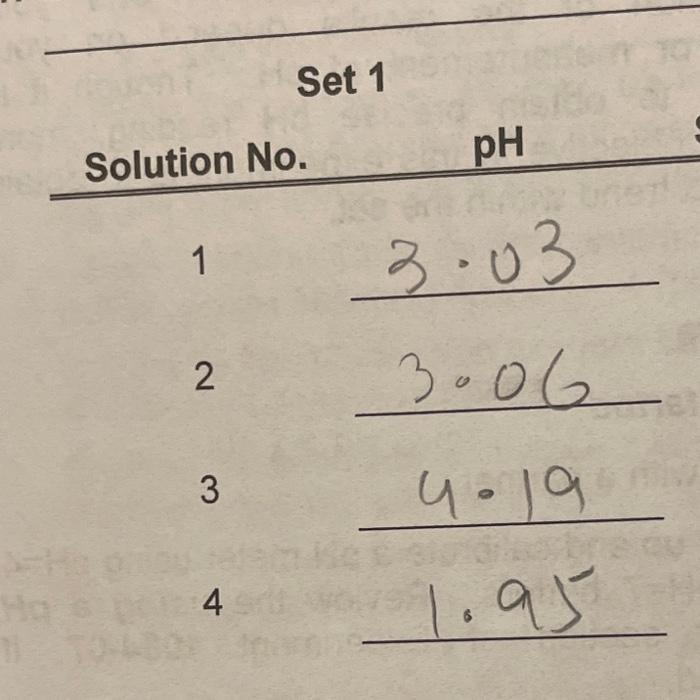 Solved 3. Compare Solutions 2 and 4 . How does the | Chegg.com
