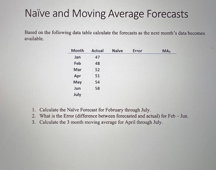 Solved Naive And Moving Average Forecasts Based On The