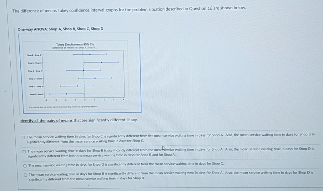 Solved The difference of means Tukey confidence interval | Chegg.com