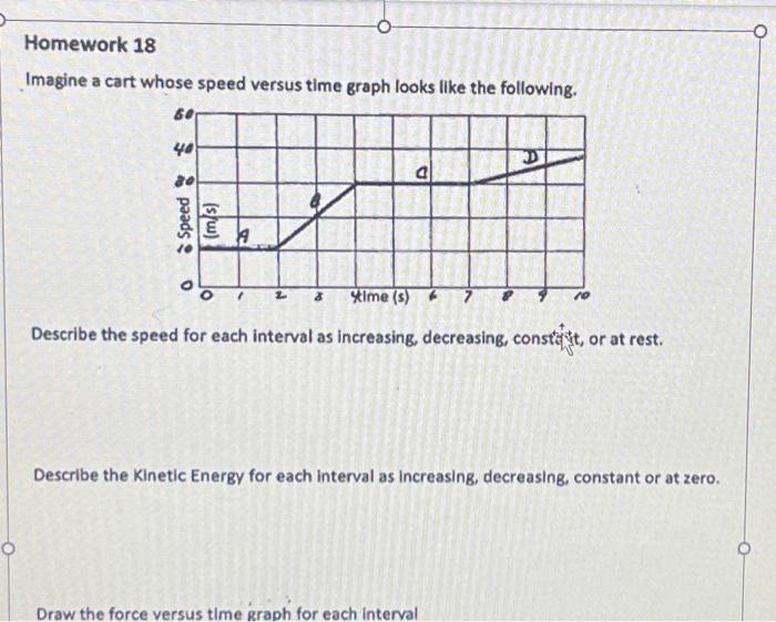 Draw the force versus time graph for each interval | Chegg.com
