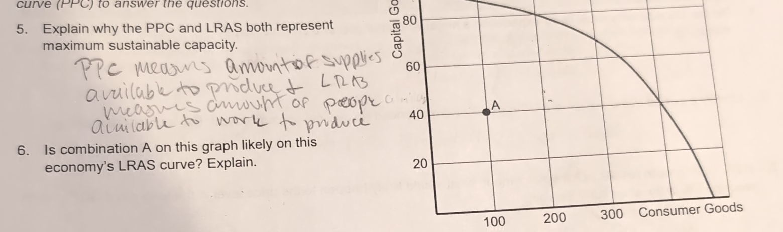 Solved Explain why the PPC and LRAS both represent maximum | Chegg.com
