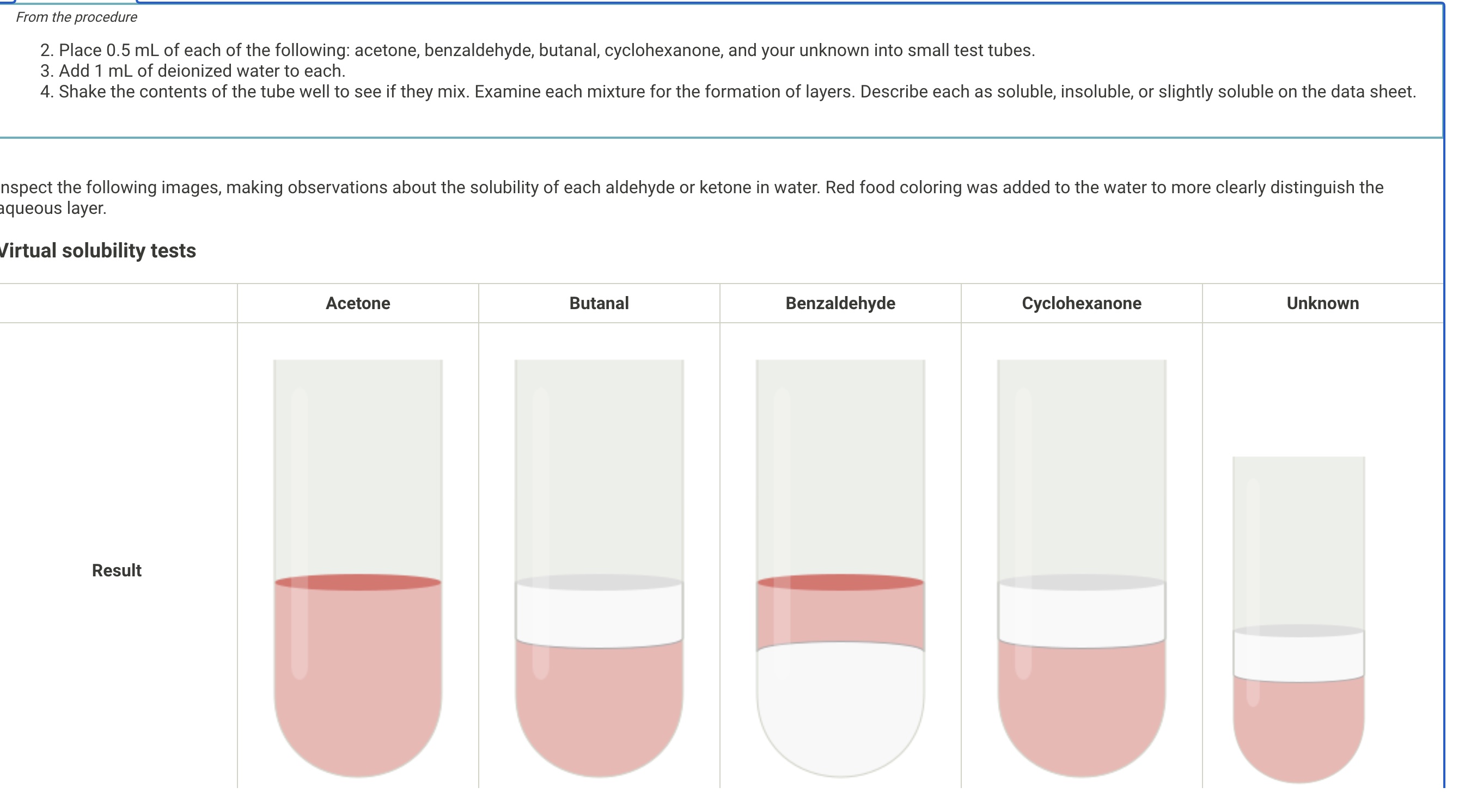 Solved From the procedure2. ﻿Place 0.5 ﻿mL of each of the | Chegg.com
