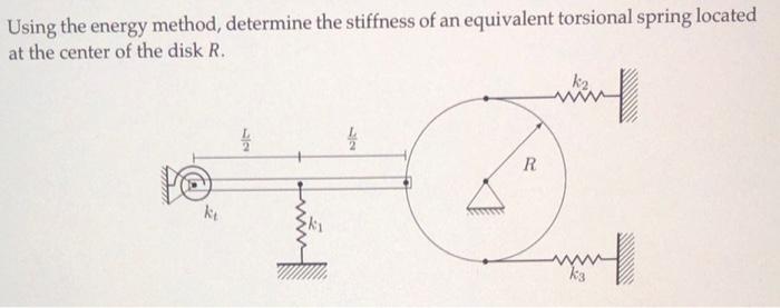 Solved Using the energy method, determine the stiffness of | Chegg.com