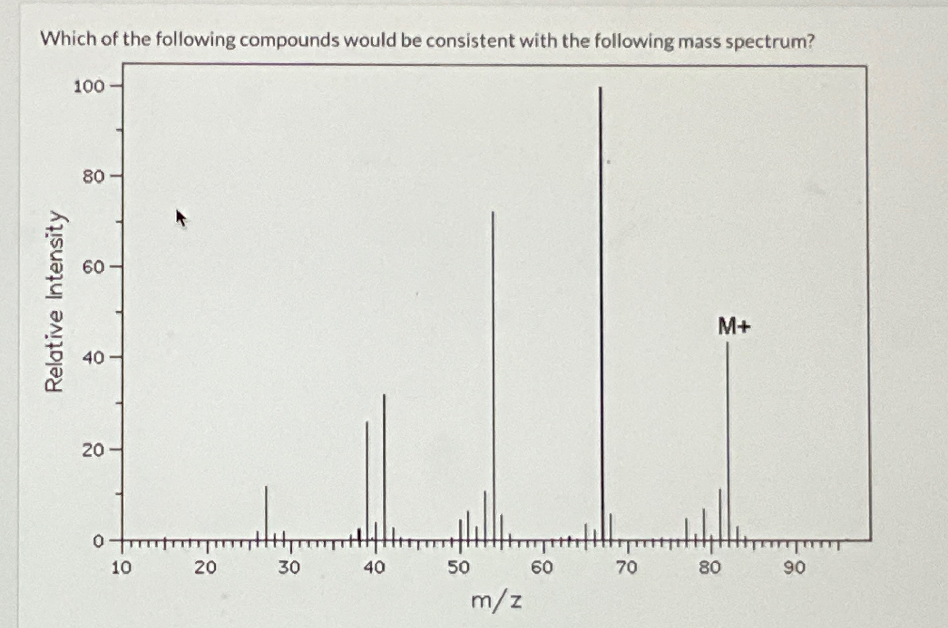 Solved Which of the following compounds would be consistent | Chegg.com
