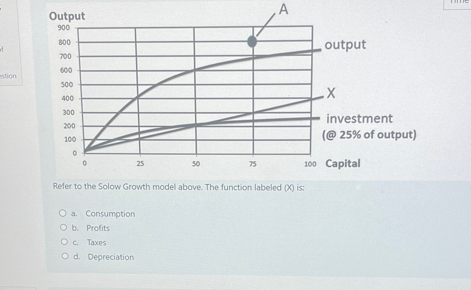 Solved Refer to the Solow Growth model above. The function | Chegg.com