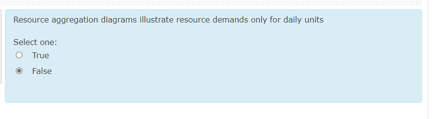Solved Resource aggregation diagrams illustrate resource | Chegg.com