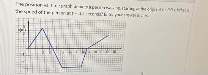 Solved The position vs. time graph depicts a person walking, | Chegg.com
