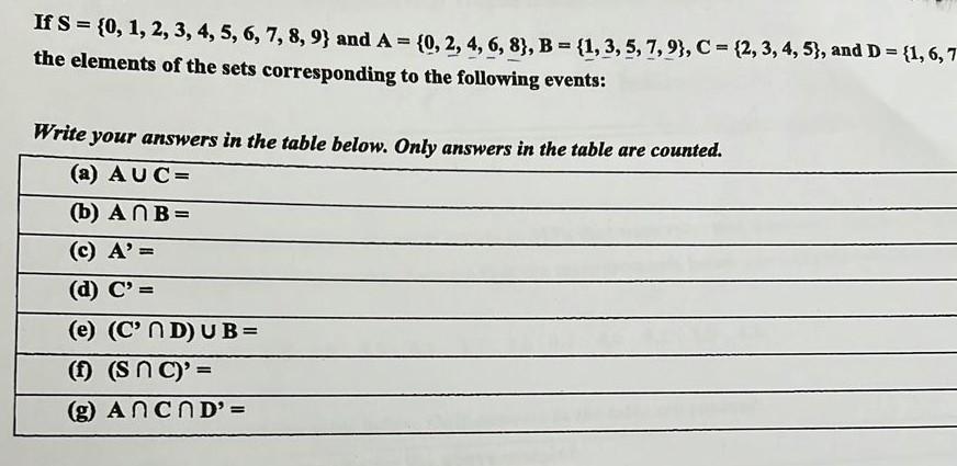 Solved If S={0,1,2,3,4,5,6,7,8,9} and | Chegg.com