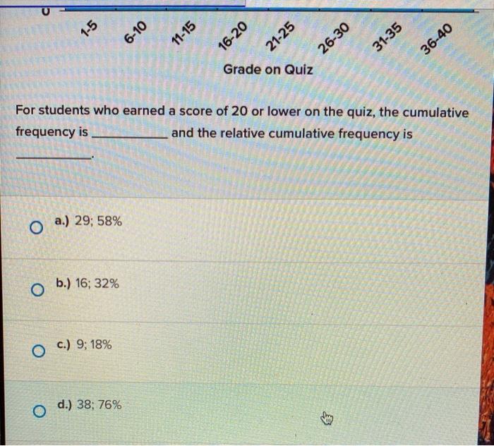 Solved The following histogram represents quiz scores and | Chegg.com