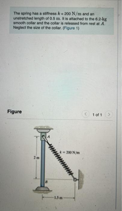 Solved The spring has a stiffness k = 200 N/m and an | Chegg.com