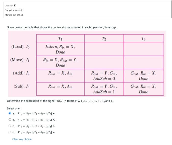Solved Given below the table that shows the control signals | Chegg.com