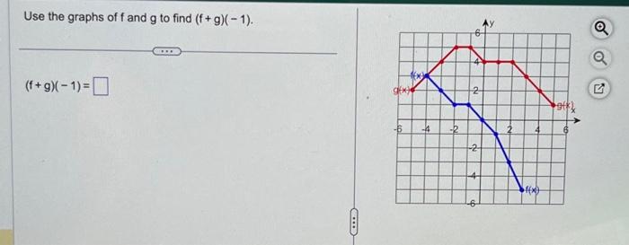 Solved Use the graphs of f and g to find (f+g)(−1). | Chegg.com