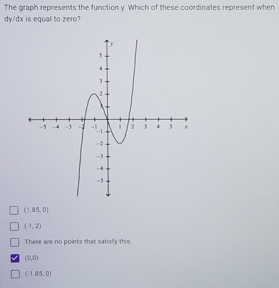 Solved The graph represents the function y. Which of these | Chegg.com