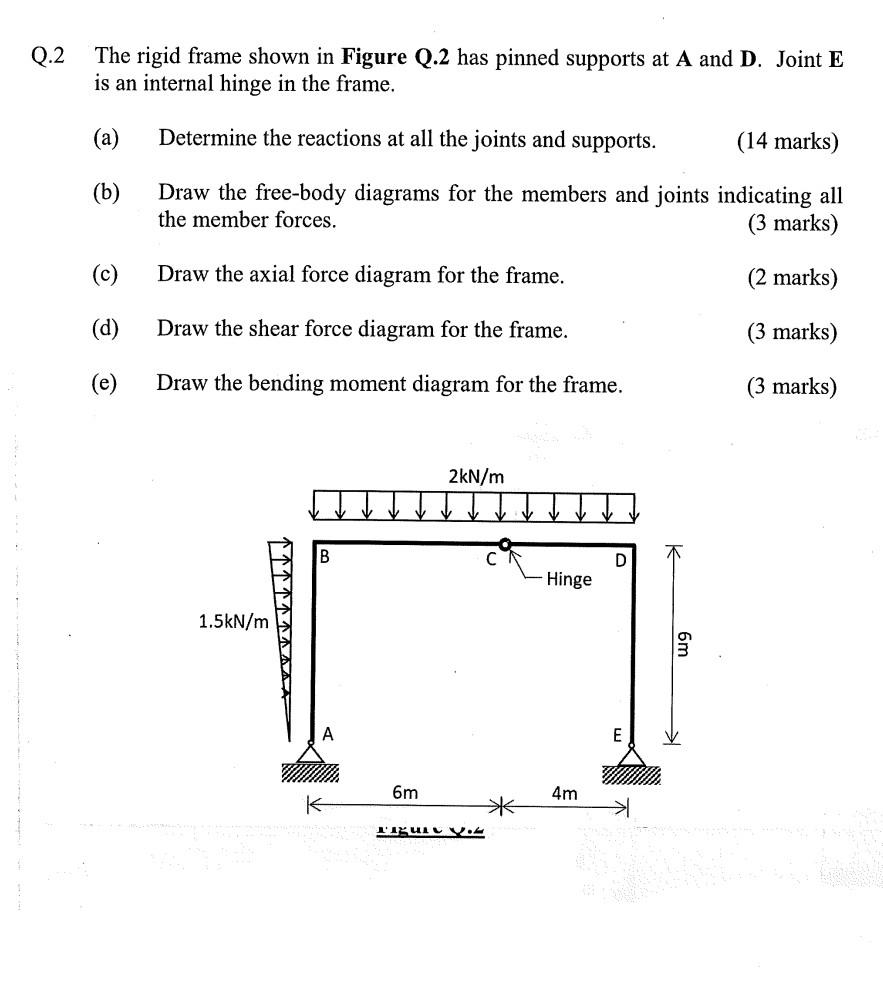 Solved Q.2 The rigid frame shown in Figure Q.2 has pinned | Chegg.com