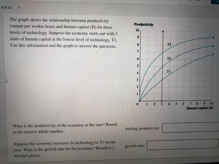 Solved 4 of 21 > Productivity The graph shows the | Chegg.com