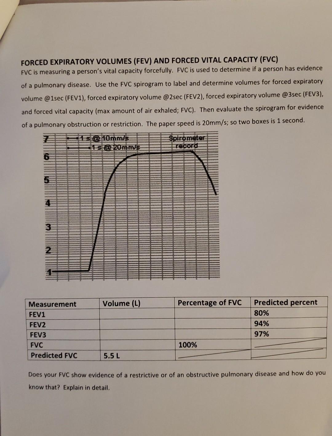 Solved FORCED EXPIRATORY VOLUMES (FEV) AND FORCED VITAL | Chegg.com