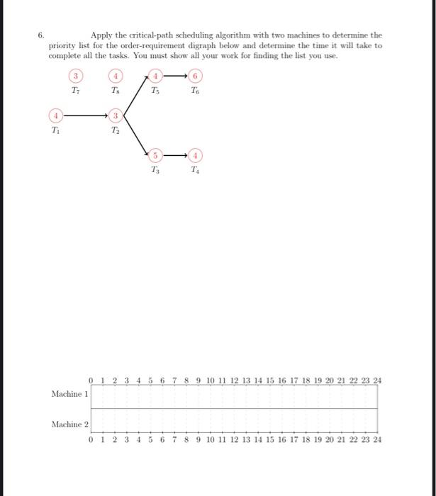 Solved 6. Apply the critical-path scheduling algorithm with | Chegg.com