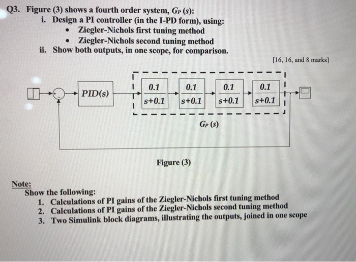 Q3. Figure (3) shows a fourth order system, Gp (): i. | Chegg.com