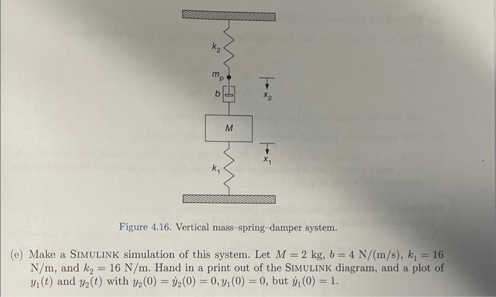 Problem 4 Vertical Mass-Spring-Damper System Consider | Chegg.com