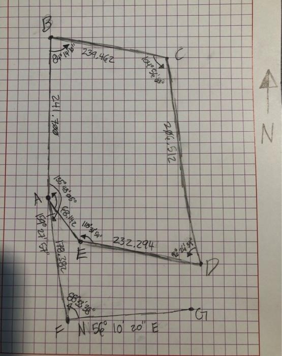 Solved Sheet no TRAVERSE COMPUTATIONS Project No Traverse No | Chegg.com
