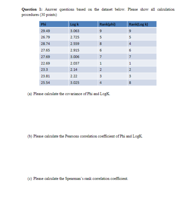 Question 1: Answer questions based on the dataset | Chegg.com