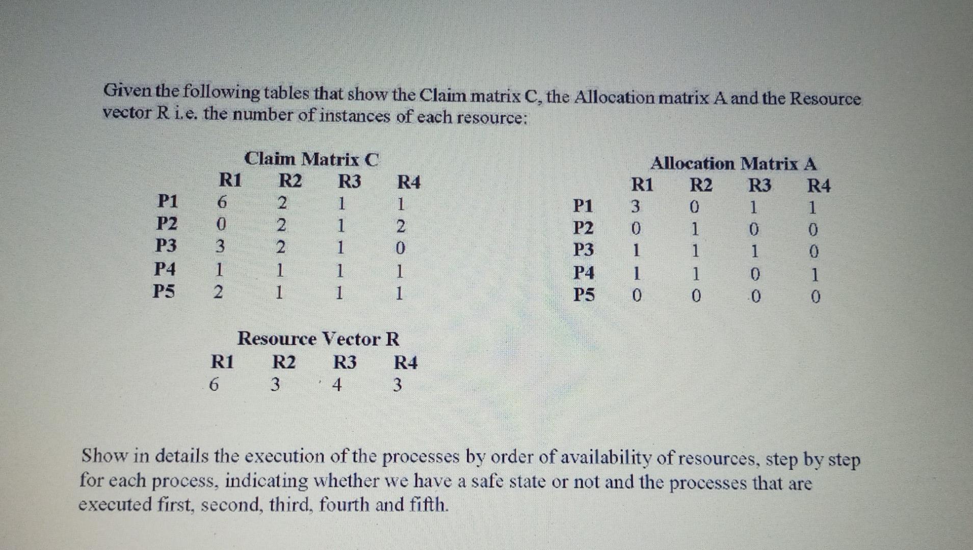 Solved Given the following tables that show the Claim matrix | Chegg.com